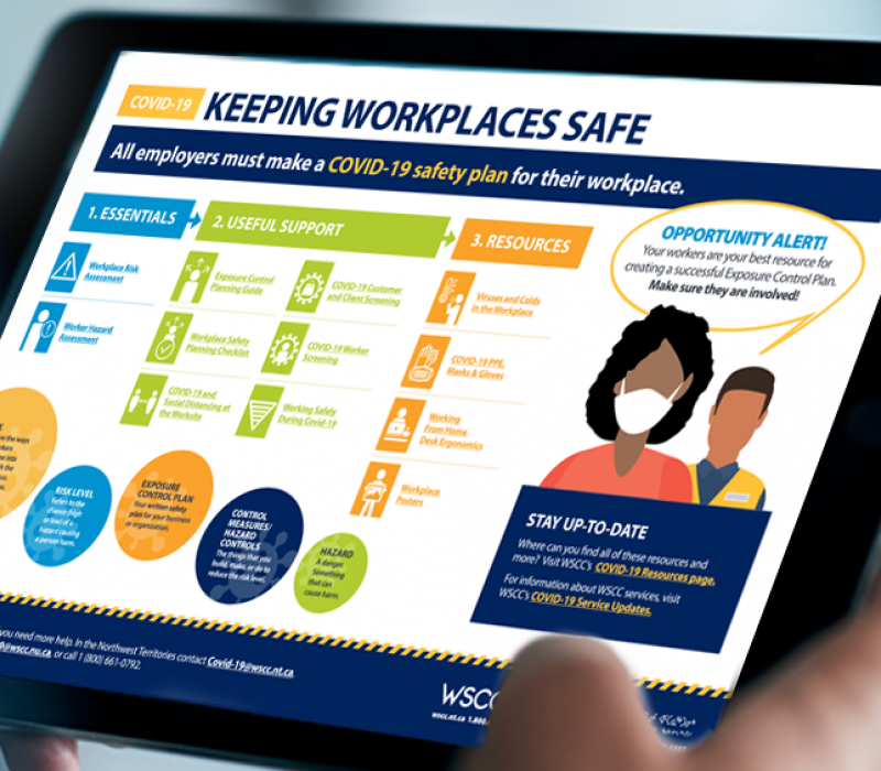 Workers' Safety and Compensation Commission (WSCC) | WSCC | Workers ...